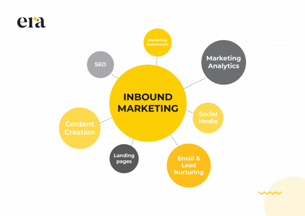7 bước hoạch định chiến lược Inbound Marketing hiệu quả - Era Content ...